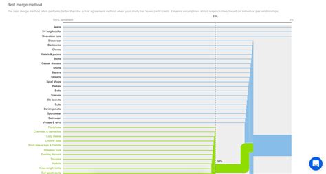 Live Training Dive Head First Into Card Sort Analysis Optimal Workshop