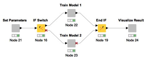 knime webportal user guide