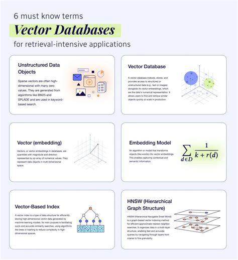 ai genai llms vectordatabases semanticsearch datascience rag