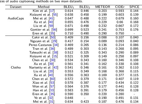 Automated Audio Captioning An Overview Of Recent Progress And New Challenges