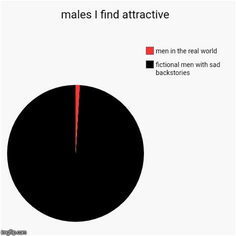 15 Pie Charts That Explain How Awkward British People Are Artofit