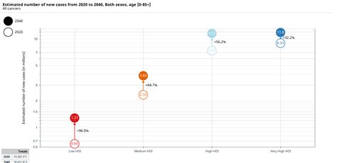 Globocan 2020 New Global Cancer Data Uicc