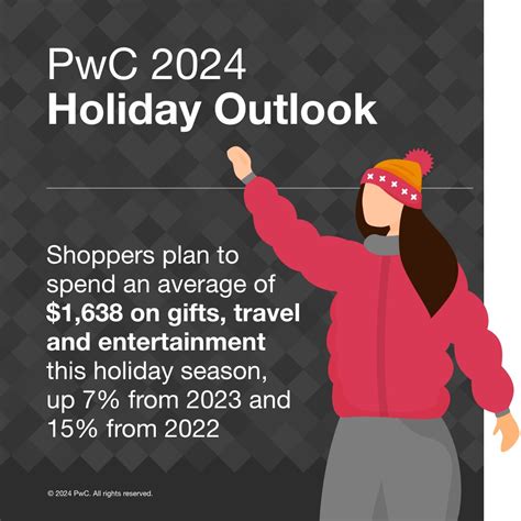 Sara Liah Acosta Ortiz On Linkedin In The 10th Edition Of The Pwc