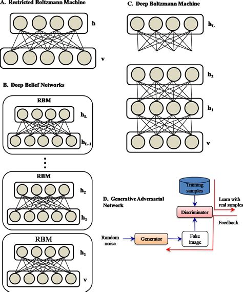 Figure 6 From A Tour Of Unsupervised Deep Learning For Medical Image