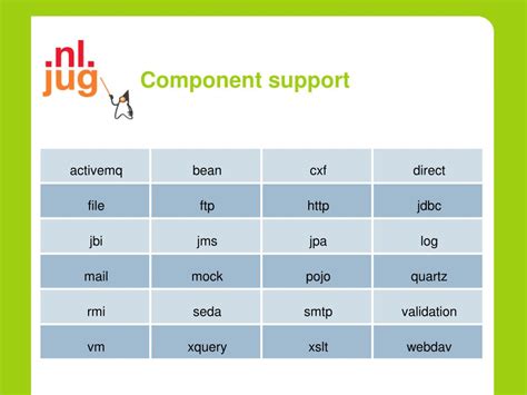 Ppt Making Integration Easy With Apache Camel Powerpoint Presentation