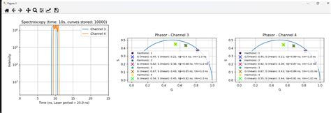 Spectroscopy Py