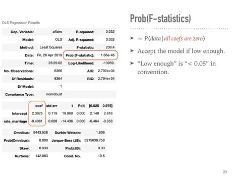 Statistical Regression With Python Speaker Deck Statistical Regression With Python Speaker Deck