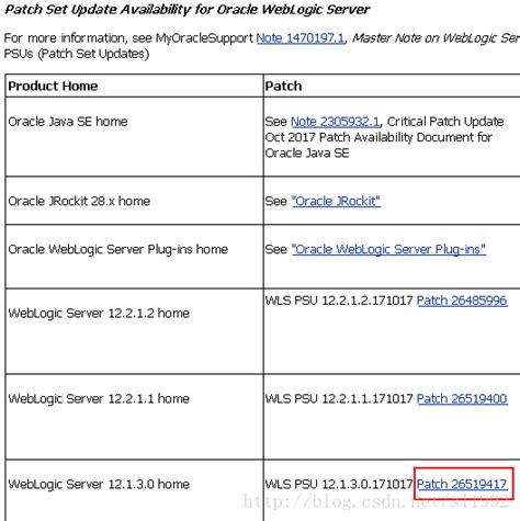 Weblogic12c补丁安装 Csdn博客
