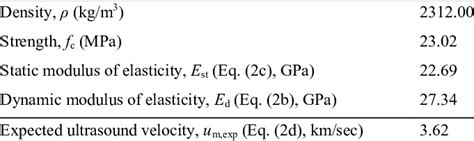 Calculation Of The Longitudinal Ultrasonic Wave Propagation Velocity Download Table
