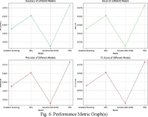 figure 6 from an explainable deep learning intrusion detection in iot