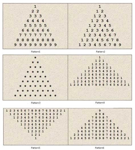 Jbk Tutorials How To Create Pyramid Of Numbers In Java