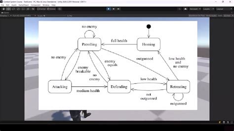 Create A Melee Combat System In Unity And C Fantacode Studios Skillshare