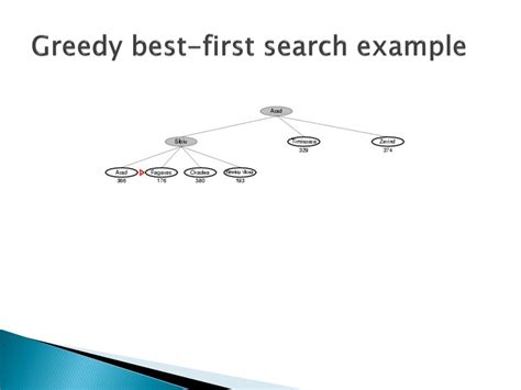 Ppt Informed Search Algorithms Powerpoint Presentation Free Download