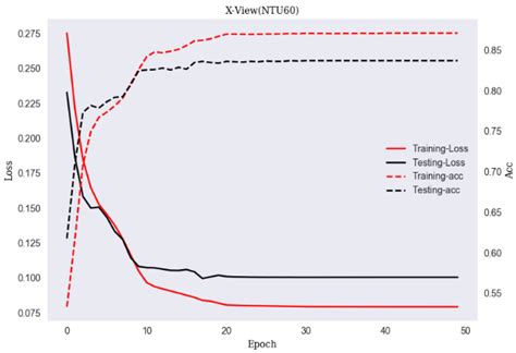 Dual Attention Guided Multiscale Dynamic Aggregate Graph Convolutional Networks For Skeleton