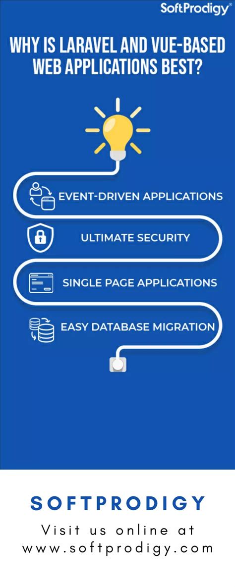 Ppt Benefits Of Building Web Application With Laravel And Vue Js