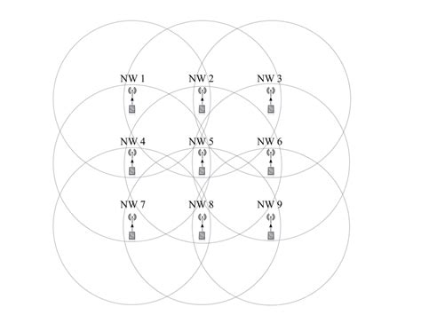 Carrier Sensing Range Of Each Network In Grid Topology Download