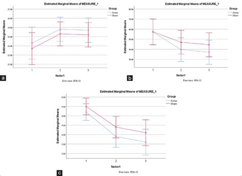 High Definition Transcranial Direct Current Stimulation For Treating
