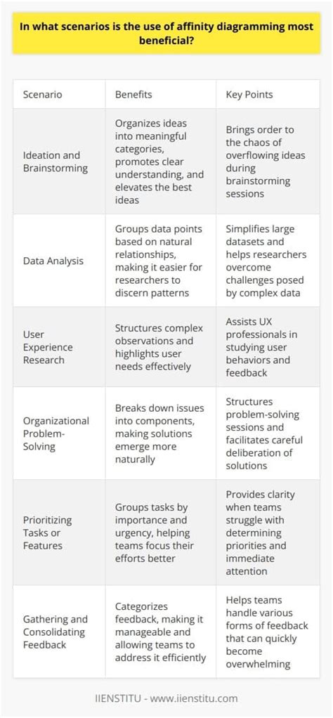 Affinity Diagramming Uncover Hidden Patterns Iienstitu