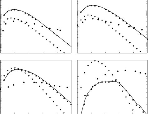 Same As In Fig For The Reaction P He H E He Relative Error Download Scientific