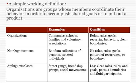 Quest Ce Quune Organisation 1 Composantes Et Décisions Outils