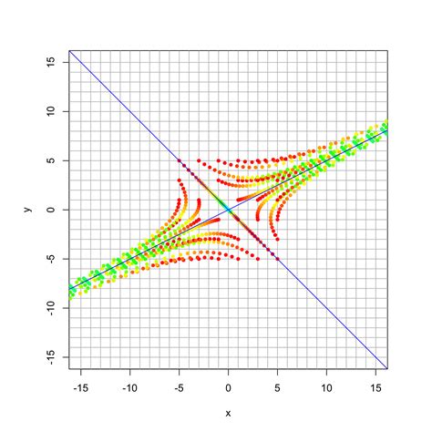 Section 16 Eigenvectors Math 236 Linear Algebra