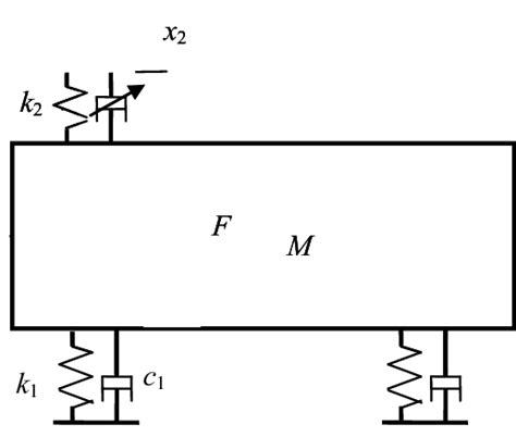 The Coupled Model Of The Planar Vibration System And Emsda Download