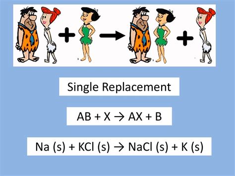 Types Of Chemical Reactions Ppt Download