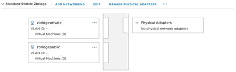 Are Different Port Groups With Matching Vlan Id In A Switch In The