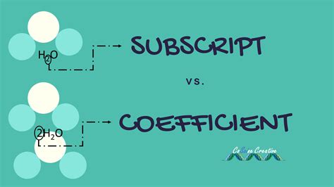 Explain The Difference Between A Coefficient And Subscript