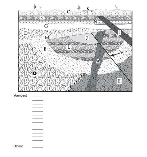 solved for each of the following cross sections determine
