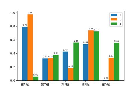 Python Matplotlib 画图（柱状图）总结matplotlib 柱状图 Csdn博客