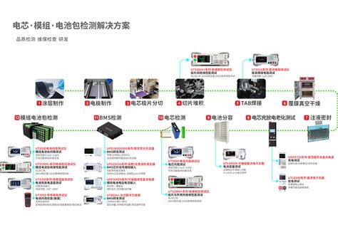 优利德 Uni T 智能实验系统综合测试平台 东方中科