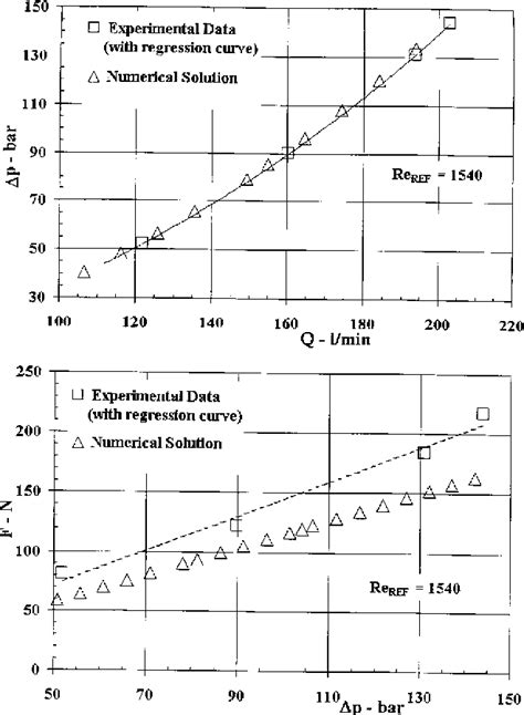 Figure 7 From Analysis Of Hydraulic Components Using Computational Fluid Dynamics Models