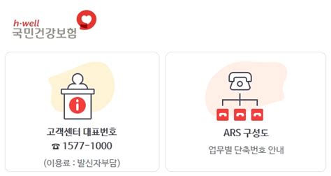국민건강보험공단 고객센터 전화번호ars 안내