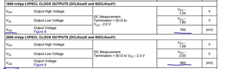 Dac37j84 Dac37j84 Lvpecl Termination For Clock And Sysref Data Converters Forum Data