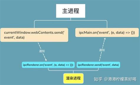 Vueelectron开发桌面应用 知乎