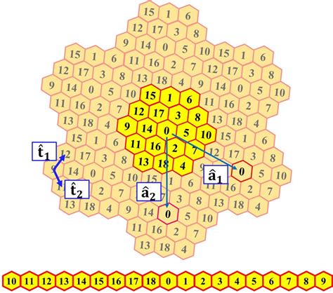 Top Extended And Enumerated Two Dimensional Beamspace Lattice Showing