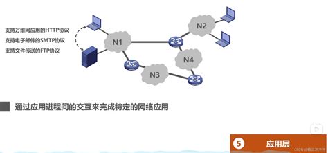 计算机网络01：因特网概述、三种交换方式、计算机网络定义和分类、计算机网络的性能指标、计算机网络体系结构 internet体系结构的不足 csdn博客