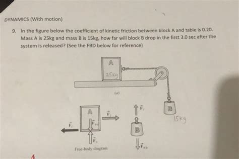 In The Figure The Coefficient Of Kinetic Friction Between Block A And Th