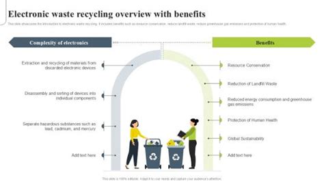 Electronic Waste PowerPoint Presentation and Slides PPT PowerPoint | SlideTeam