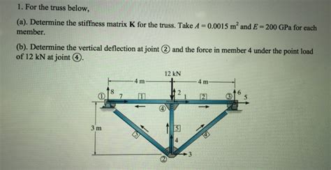 Solved For The Truss Below A Determine The Stiffness
