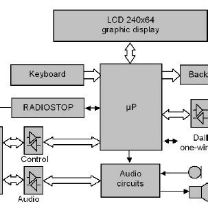 Switch Module Block Diagram Download Scientific Diagram