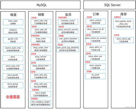 基于datax完成数据导入 全量覆盖方案datax对scd的处理 Csdn博客