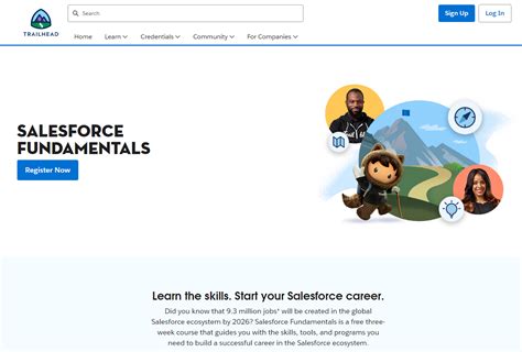 Salesforce Fundamentals Postaw Pierwsze Kroki W Sfdc Coffee And Force