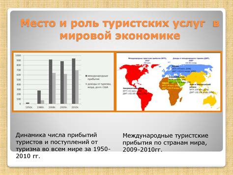 Современные тренды развития мирового туризма презентация онлайн