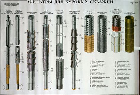 Фильтр для скважины своими руками: как сделать самодельный фильтр ...
