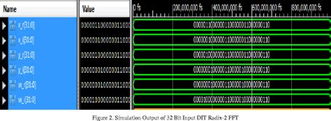 Figure From Simulation Of Radix Fast Fourier Transform Using Xilinx