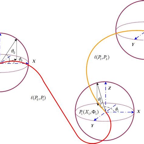 Pdf Smooth 3d Dubins Curves Based Mobile Data Gathering In Sparse Underwater Sensor Networks