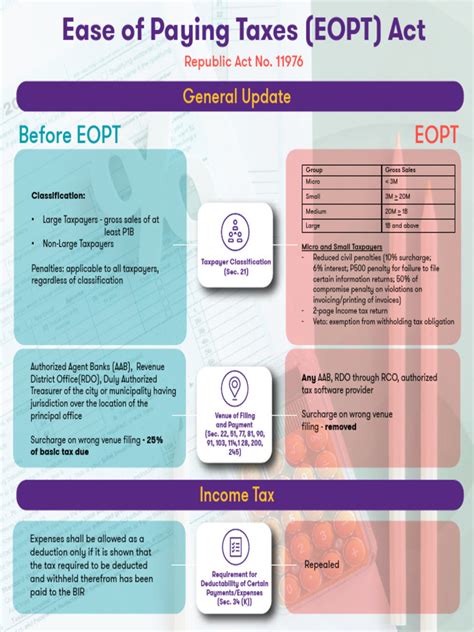 Eopt Act Comparative Summary Pdf Value Added Tax Invoice
