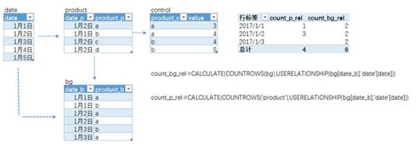 solved userelationship puzzel microsoft fabric community